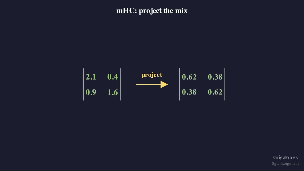 mHC Explained — Manifold-Constrained Hyper-Connections | Residual Upgrade