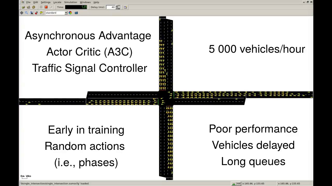 Asynchronous Advantage Actor Critic (A3C) Traffic Signal Controller