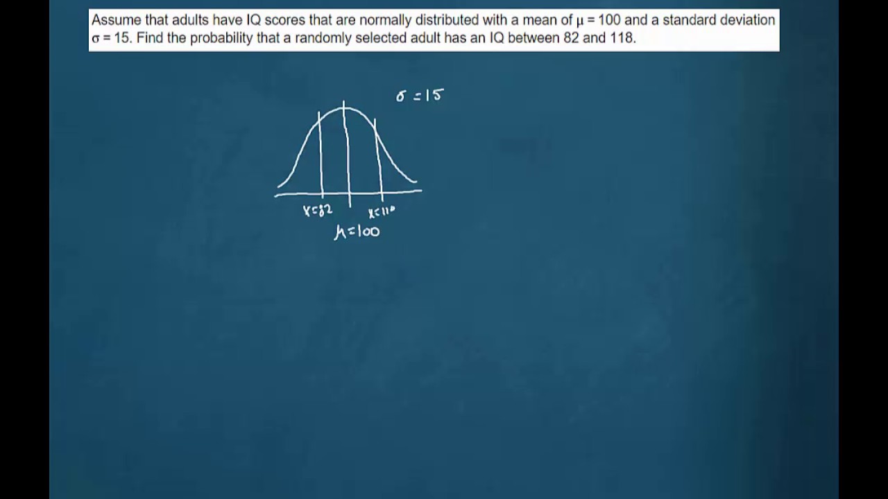Normal Distribution Example IQ Scores 2