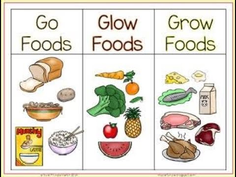 Go Glow Grow Foods