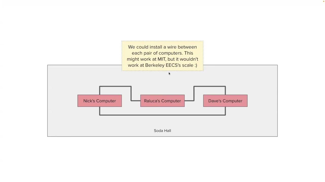 [CS161 FA25] Network Security Review Session
