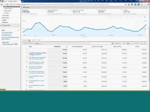 Analytics for Agencies #2 - Exciting Insights with Light Speed Analysis