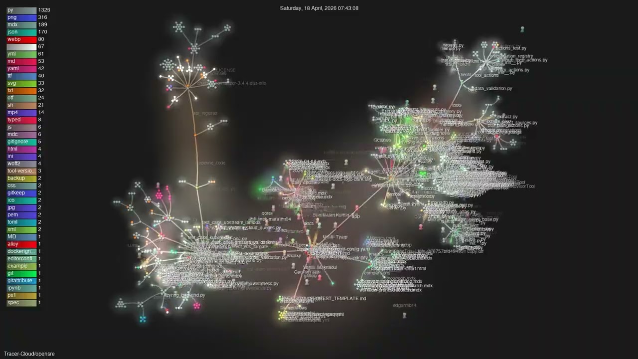 Tracer-Cloud/opensre - Gource visualisation
