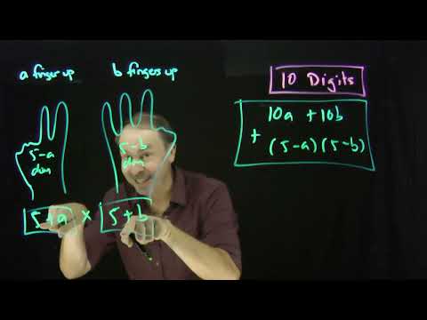 Finger and Toe Multiplication: Can you explain why this works?