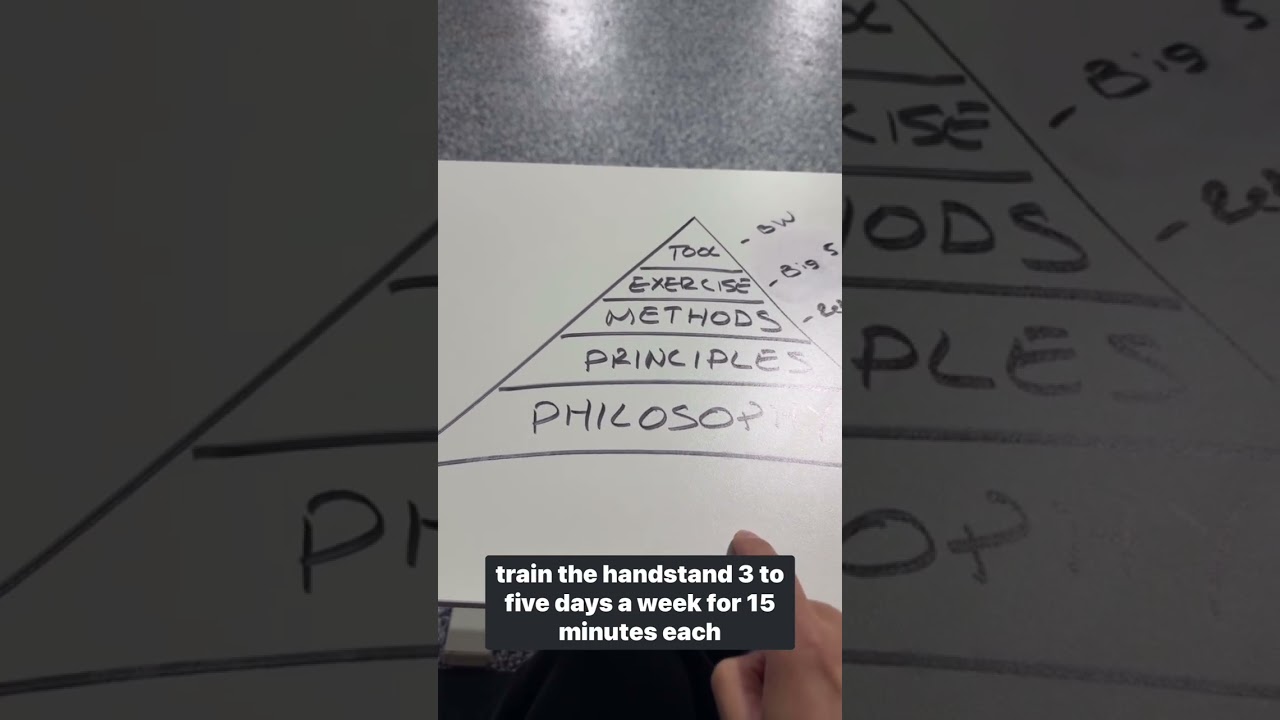 Stop Random Training And Do This Instead