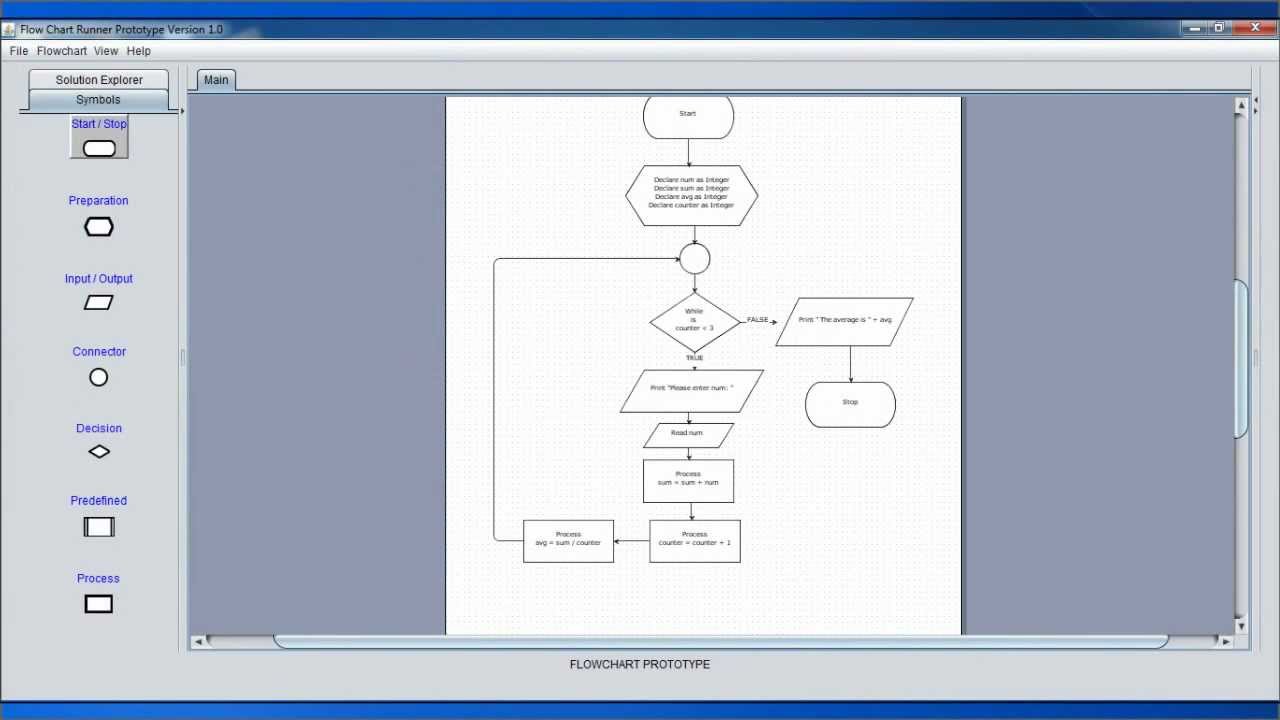 Pseudocode/Flowchart executor prototype demo
