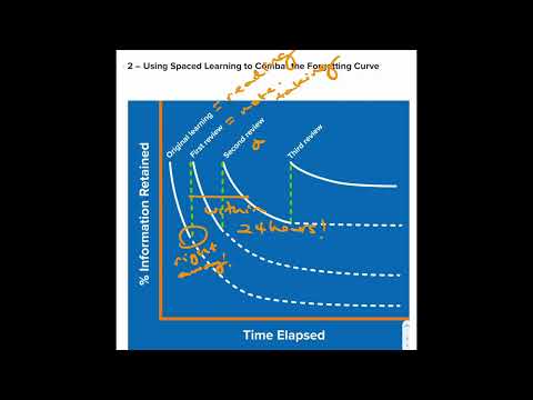 Notes and the forgetting curve