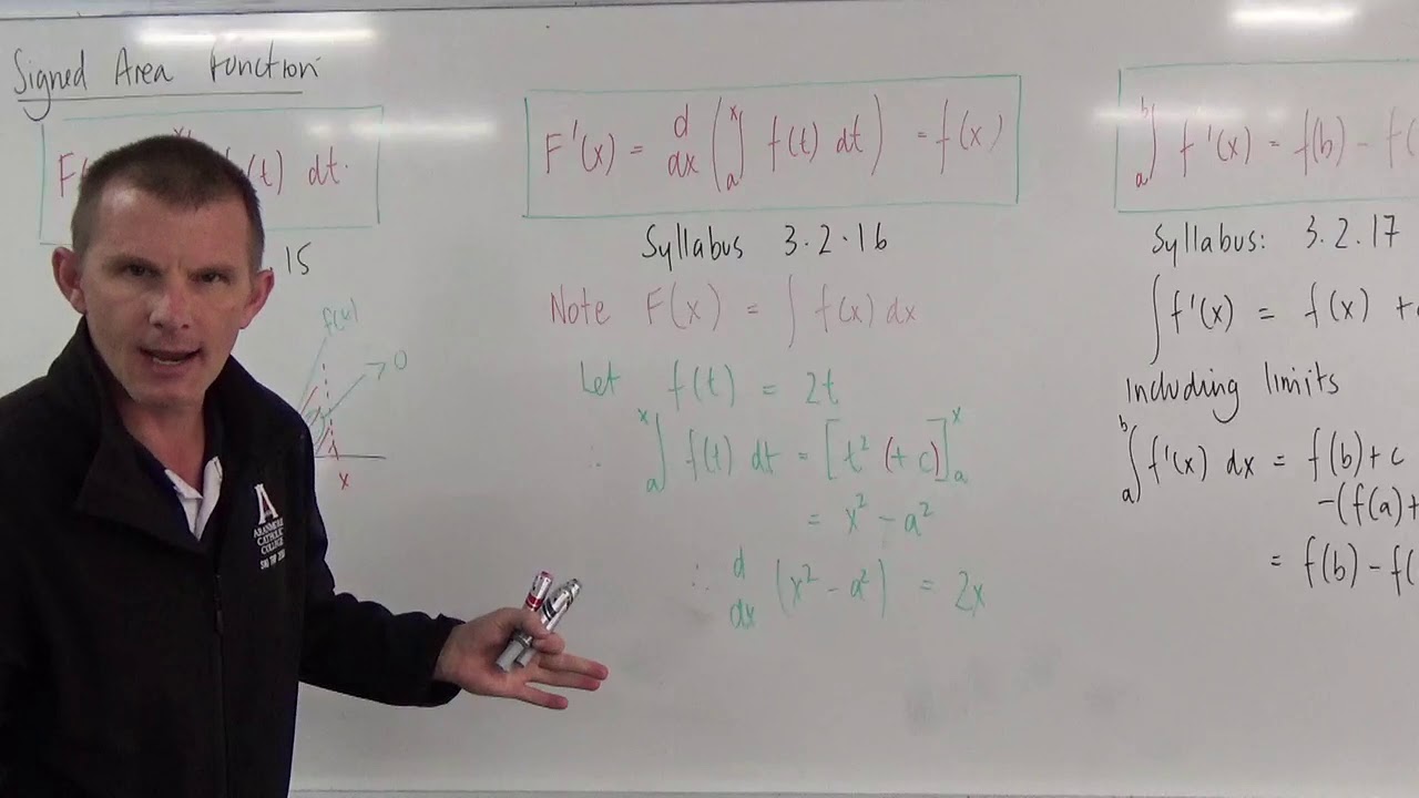 Year 12 Methods: Fundamentals of Calculus