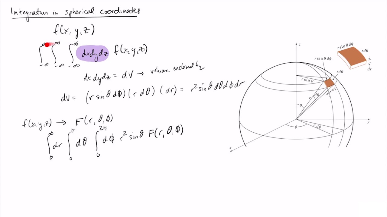 Spherical coordinates refresher