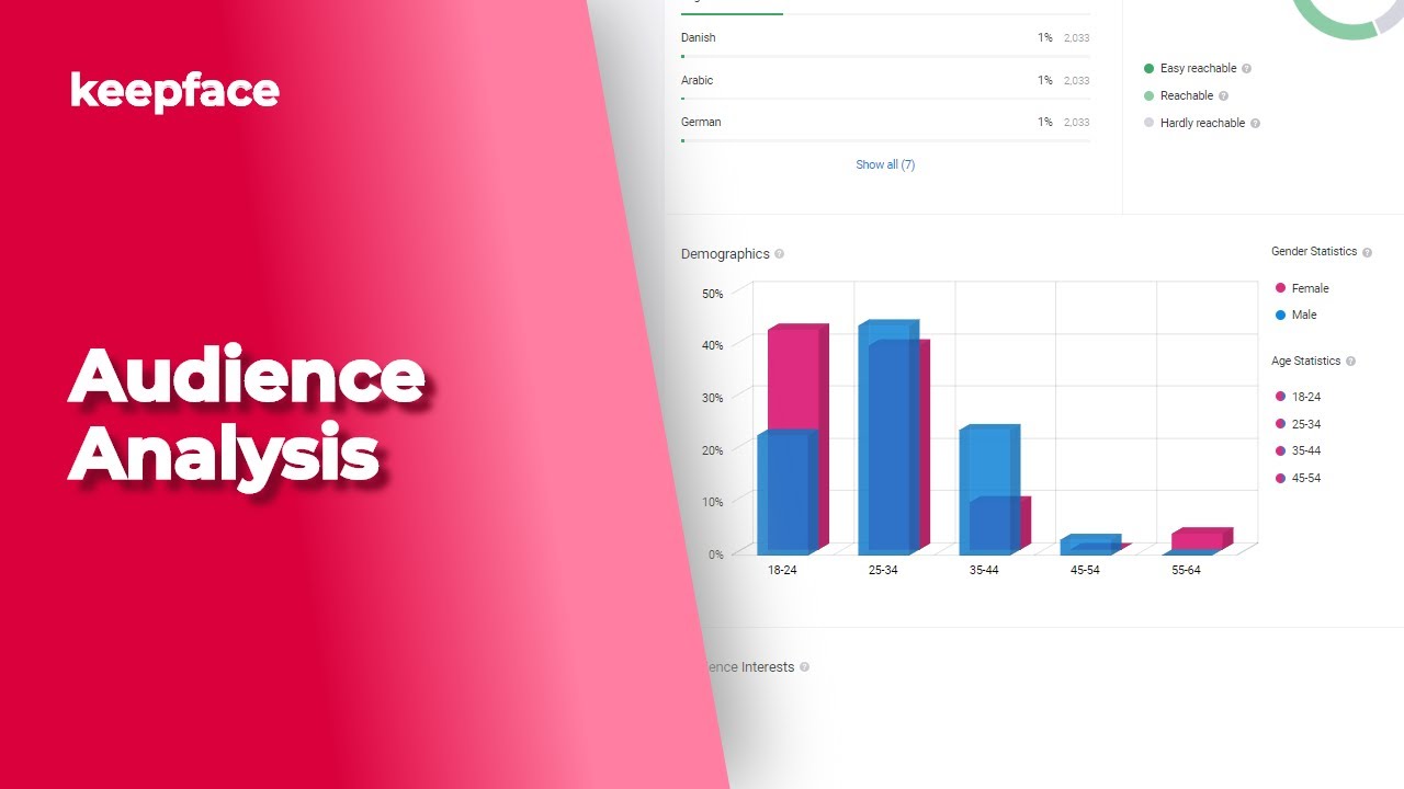 Audience Analysis | Keepface Guide #12