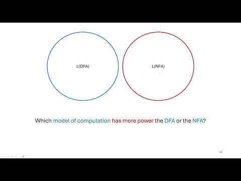 Non-Deterministic Finite Automata (NFAs) - Theory of Computing