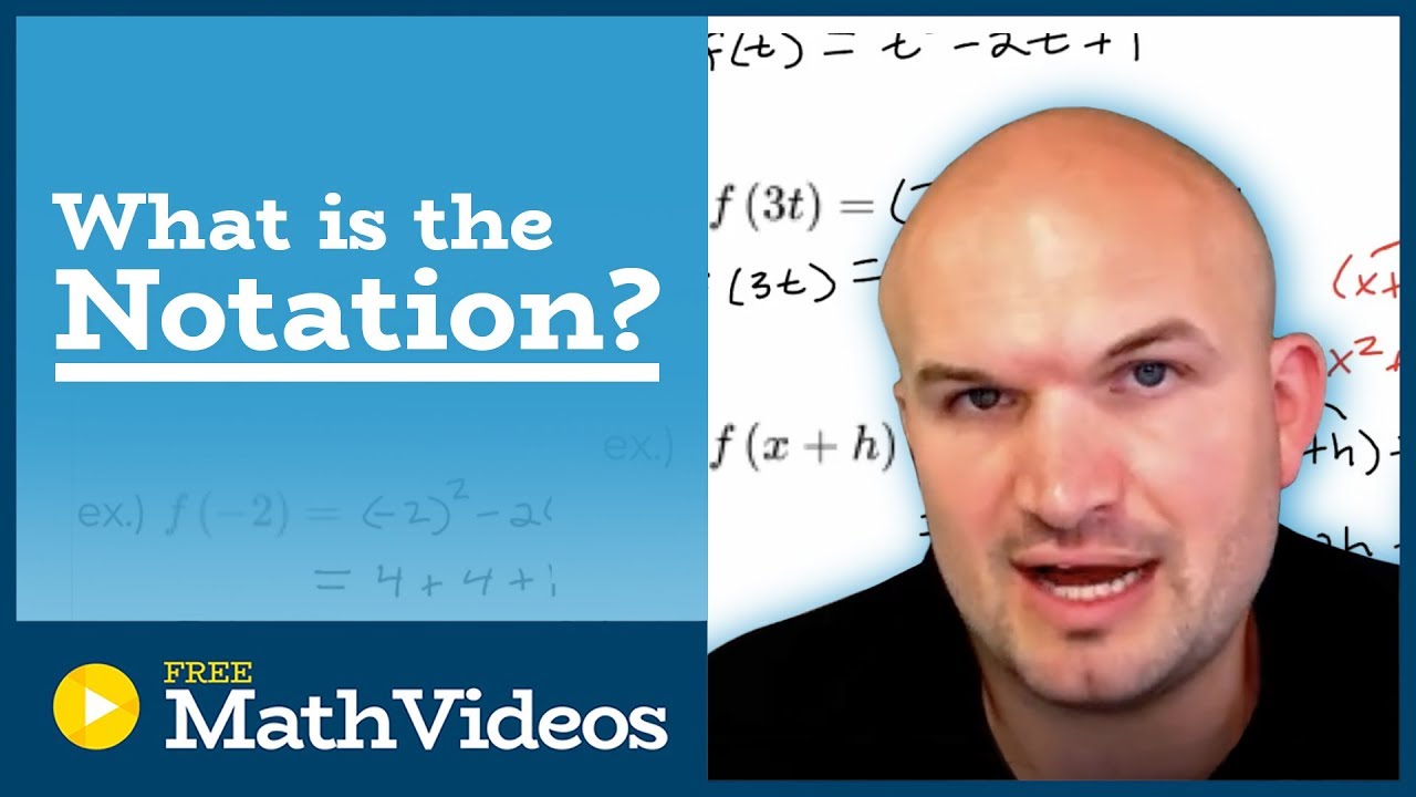 Define Operations of Function Notation