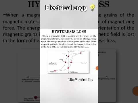 #Hysteresis loss#electrical #viralshort