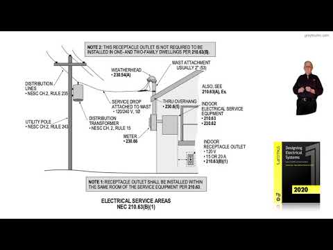 6-58 ELECTRICAL SERVICE AREAS - 210.63(B)(1)