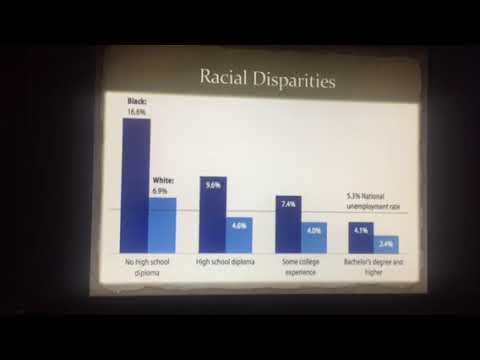 African American education timeline