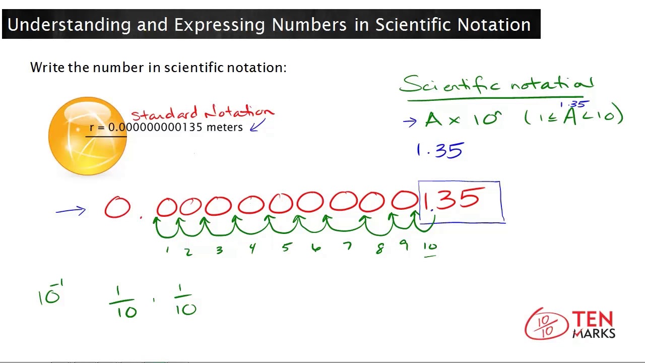Understanding and Expressing Numbers in Scientific Notation. (8.EE.3)