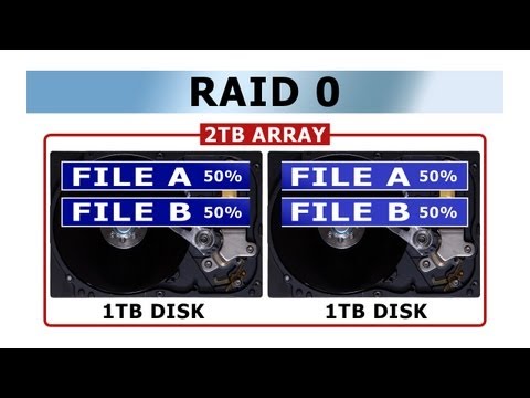 Explaining RAID