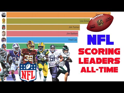 NFL All-Time Scoring Leaders