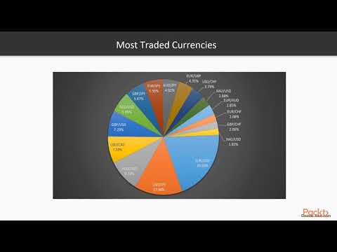 Learn Machine Learning for Finance The Course Overview | packtpub com - Mind Luster