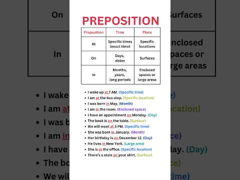 AT, ON, IN | WHEN TO USE | PREPOSTION | Present, Past and future tenses