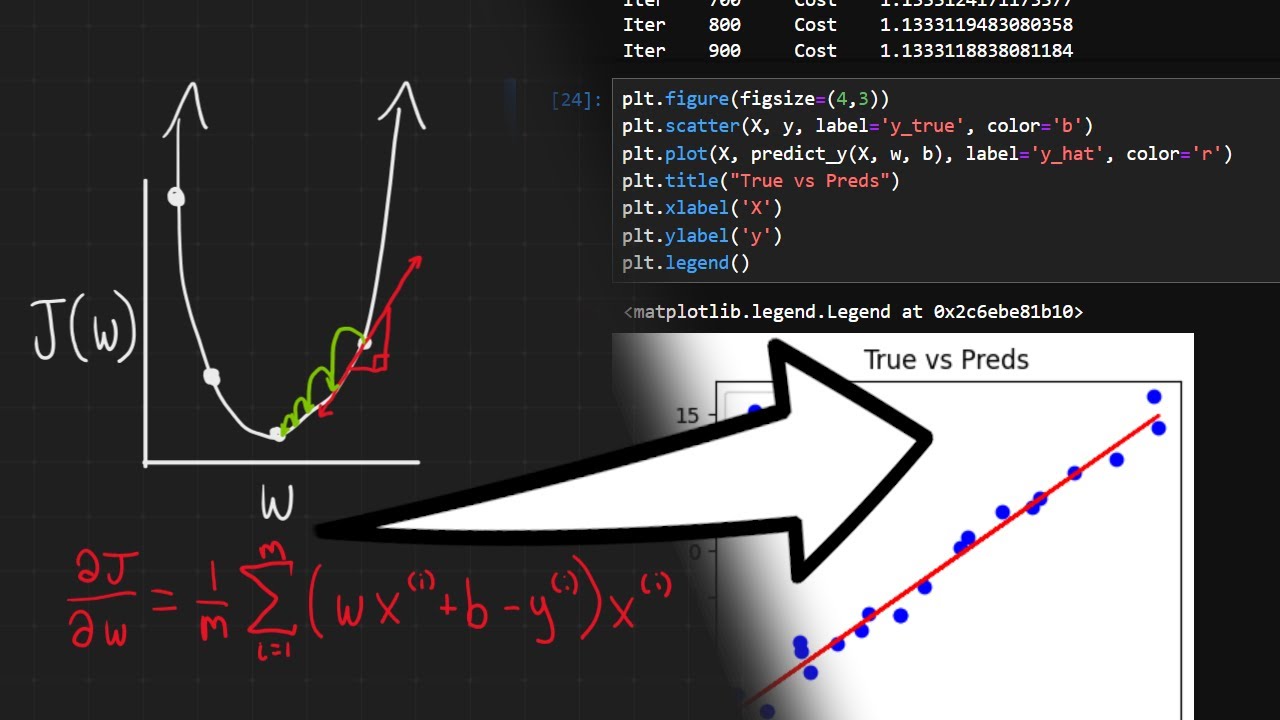 Multiple Linear Regression from Scratch - Machine Learning Math & Python
