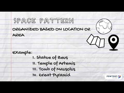Quick Lesson:Organizing Informative Speeches
