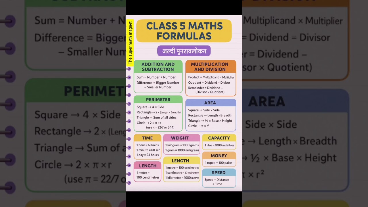 Class 5 Maths All Important Formulas | Easy Revision Chart