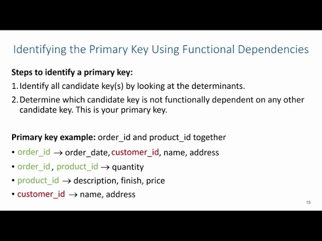 Understanding Normalization: A Guide to Identifying the Primary Key in ...