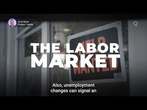 Three Recession Indicators to Watch | Presented by CME Group