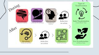 A Design Framework for Reflective Play - CHI '24