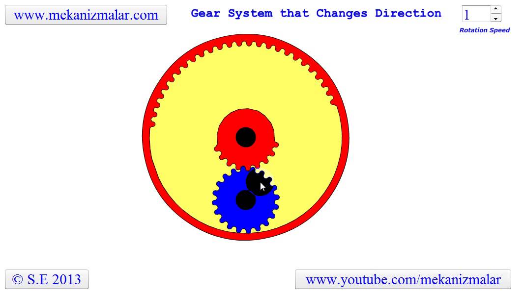 Gear System That Changes Direction
