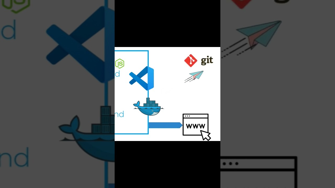 Git Workflow #git #github #gitlab #coding