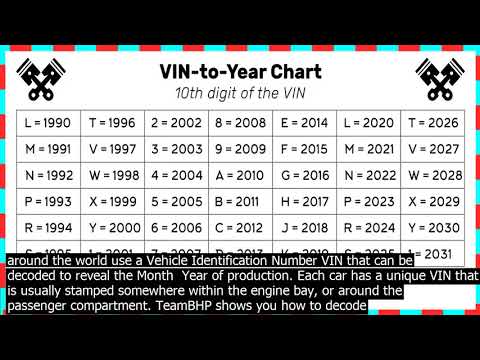 What vin number tells year a vehicle identification number or vin is a digit code of let