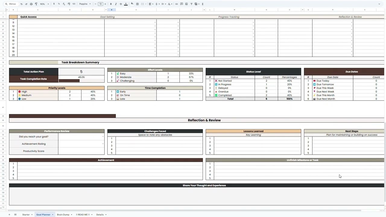 Momentum Map: SMART Goal Planner with Brain Dump | Google Sheets Template