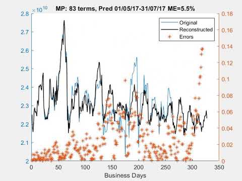 OperationalDepositAnimationMP 12 m recon 3m pred 85 terms Prediction error Mean4 49% Max20 79% in