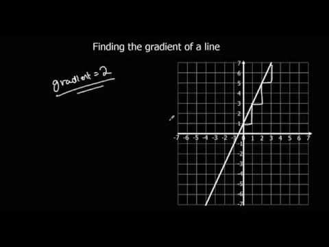 Finding the gradient of a line