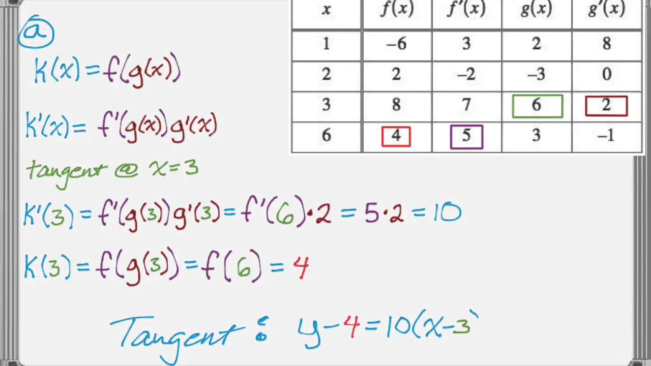 AP Calculus AB 2016 Exam FRQ #6