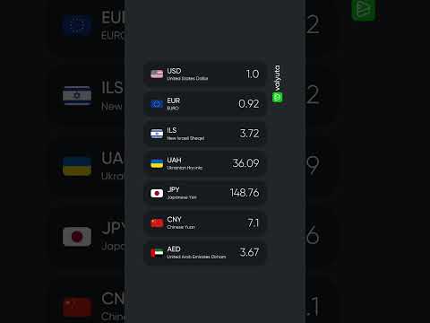 Exchange Rates 22.11.2023 (www.valyuta.app) #shorts