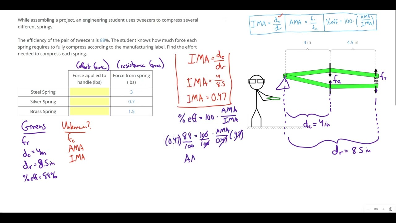 Full Lever Problem (part 2)
