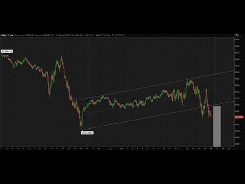 IJS TV: 12_18_2018 – E-MINI NASDAQ 100 INDEX FUTURES TRADE