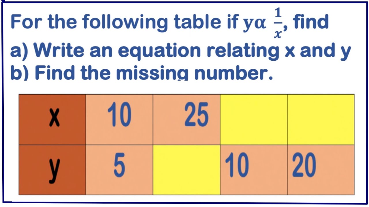 inverse proportion table | inverse variation table