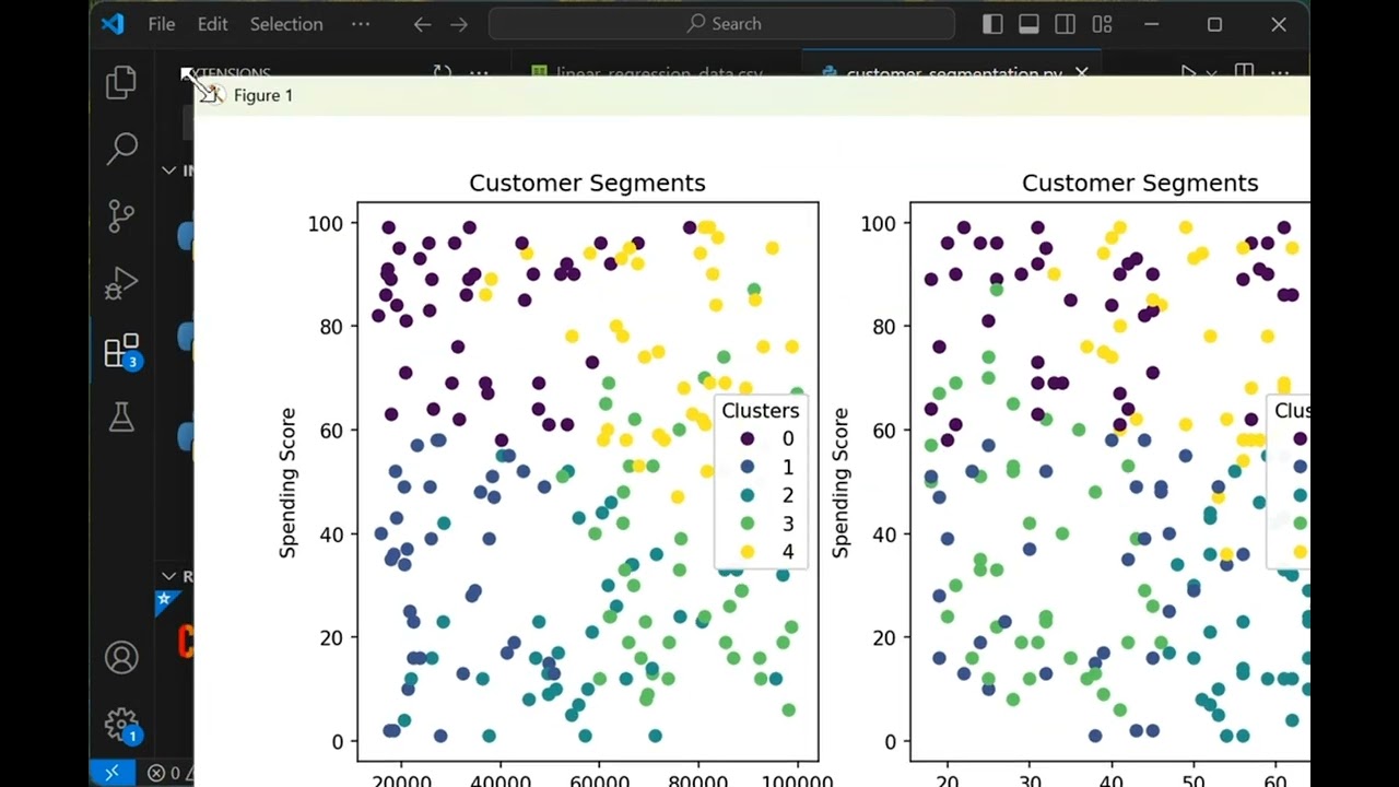 AI/ML Project: Customer Segmentation with K-Means Clustering