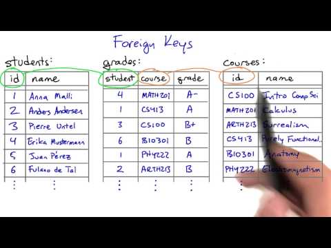 Learn Foreign Keys Intro to Relational Databases - Mind Luster