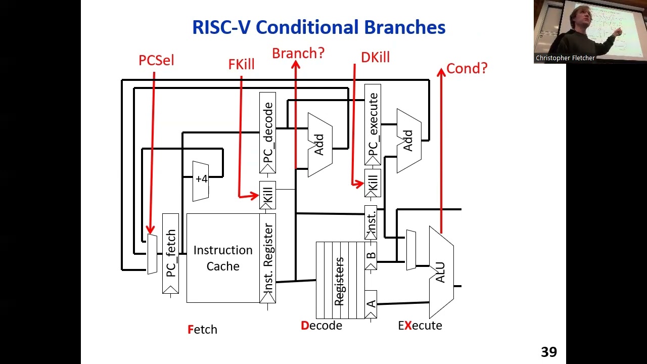 cs 152 Sp24 Lecture 5