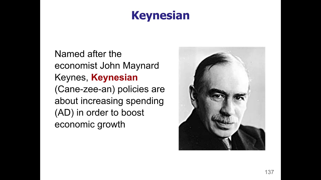 Macro 3.28 - Keynesian Theory