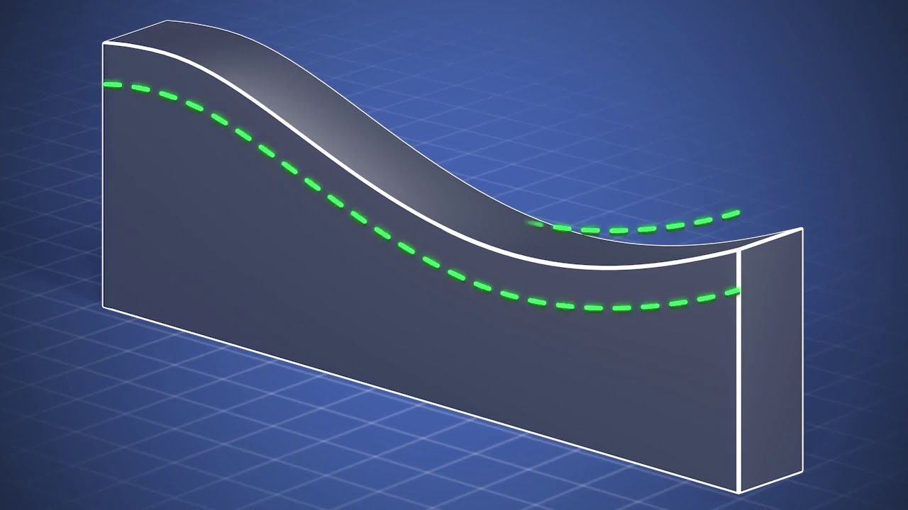 GD & T: Profile Tolerances