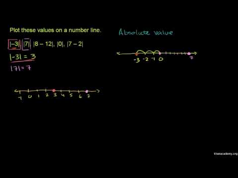 Numerisk værdi og tallinjer (video) | Khan Academy
