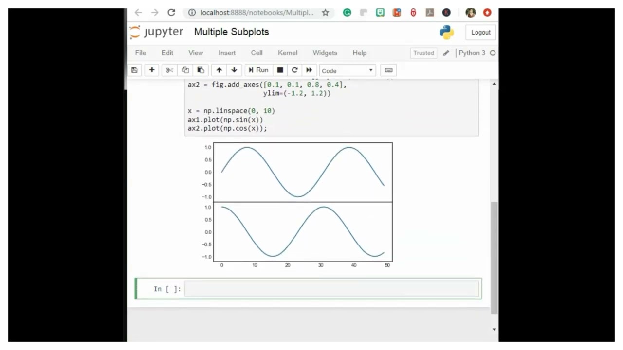 Multiple Subplots || Python Tutorial || Matplotlib || Data Science || Machine Learning