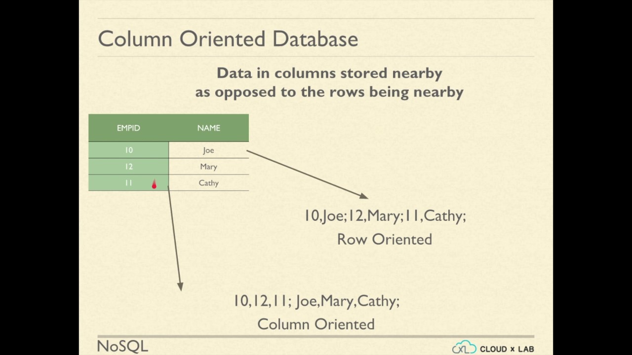 NoSQL - Column Oriented Databases