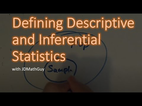 Defining descriptive and inferential statistics